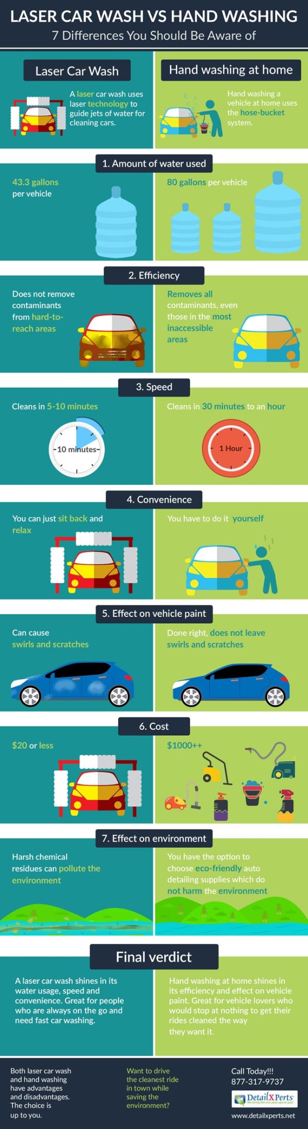 Laser Car Wash vs. Hand Washing: 7 Differences You Should Be Aware of